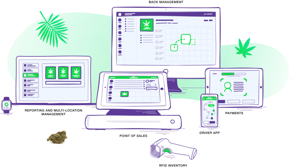 Cannabis Point of Sale (POS) Inventory & Compliance Software