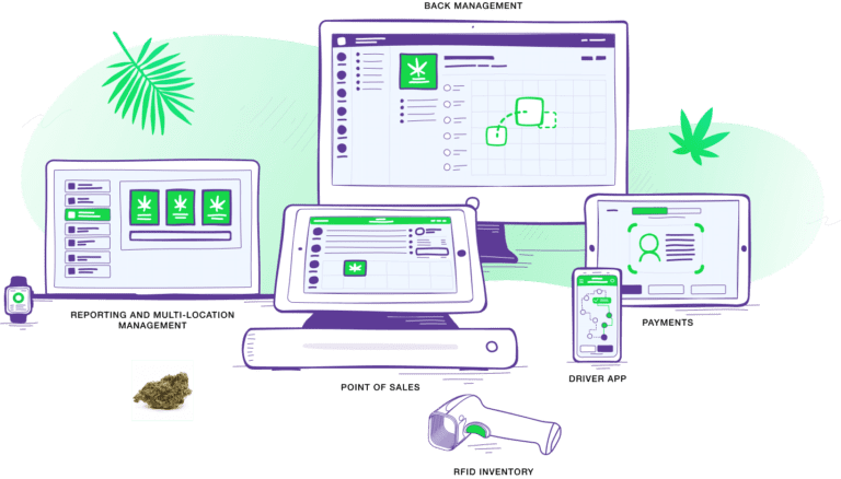 Cannabis Point of Sale (POS) Inventory & Compliance Software